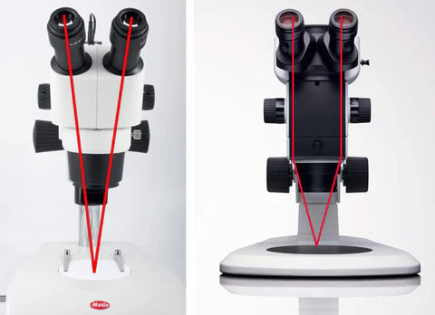 Basic Microscopy Concepts - A Better Image for Your Stereo Microscope ...